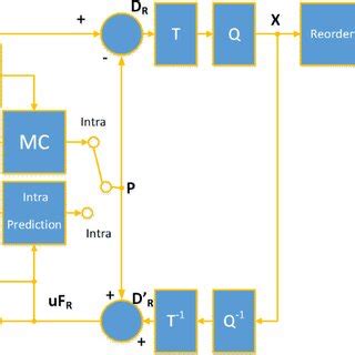 Multi Layer Representation Of SVC Download Scientific Diagram