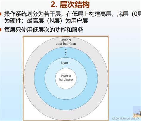 操作系统半期复习第二章操作系统结构 csdn博客