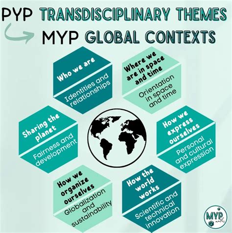 New To The Myp 8 Things You Need To Know