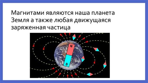 Постоянные магниты. Источники магнитного поля. Элетромагниты ...