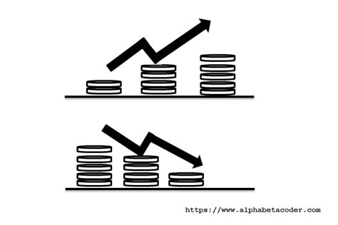 Calculate Profit And Loss In C C Java Python C Alphabetacoder