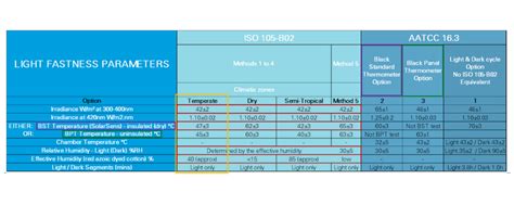 Fundamentals Of Light Fastness Testing Your Questions Answered [part 1] James Heal