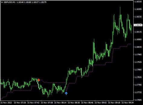 Top Most Popular And Reliable Forex Indicators For MT