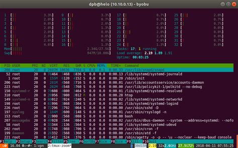 Issues To Address Ahead Of Ubuntu 1804 Release Snapd