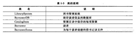 详解uml类图之 多重性分析 类图多重性 csdn博客