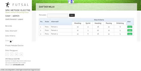 Download Source Code Aplikasi Spk Dengan Metode Electre Berbasis Web