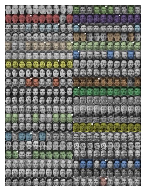 The Clustering Of Olivetti By Two Clustering Algorithms A Dpc Sfsknn