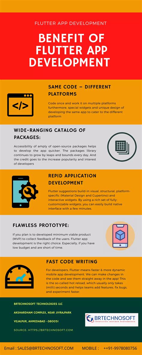 BENEFIT OF FLUTTER APP DEVELOPMENT INFOGRAPHICS PDF Computer Software And Applications