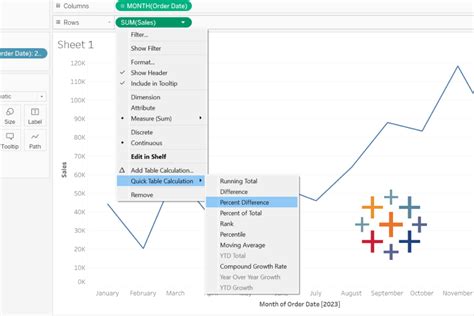 Mastering Tableau Table Calculations A Comprehensive Guide Daily Bi Talks