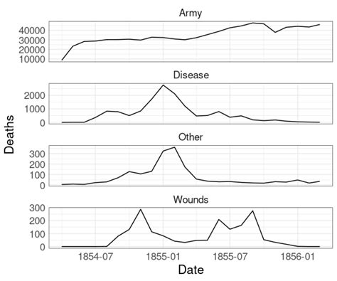 Plots For Multiple Time Series