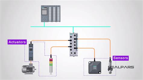 What Is Io Link And How Does It Work Realpars