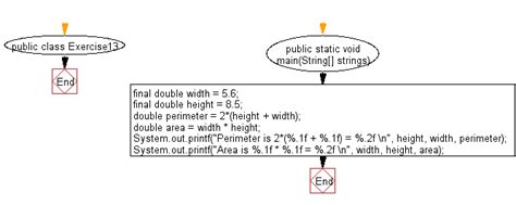 Java Print The Area And Perimeter Of A Rectangle