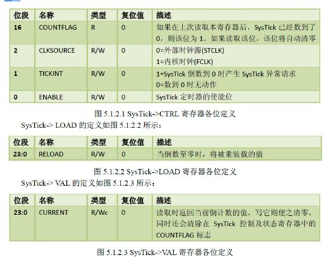 Stm32单片机systick使用注意事项 Mcu加油站