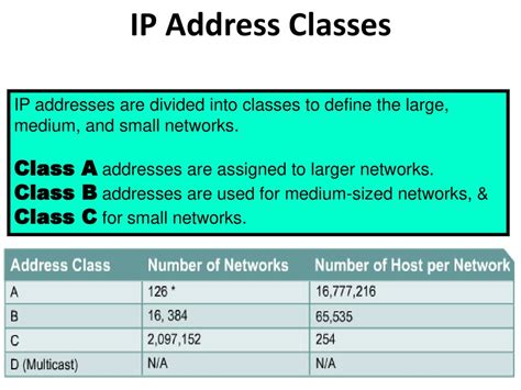 Ip Addressing Ppt Download
