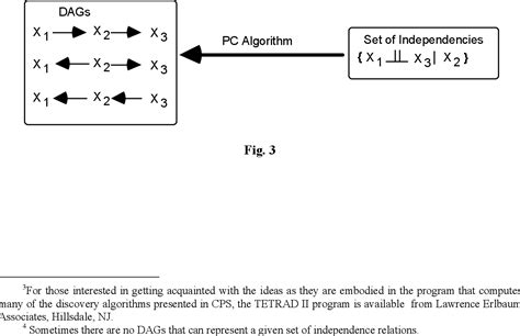 Figure 3 From An Introduction To Causal Inference Semantic Scholar