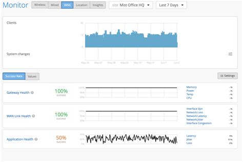 Wan Assurance Cloud Service Juniper Networks Us