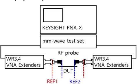 H Band Differential Cascode Power Amplifier Achieving 95 Dbm Op1db At