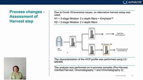 Analyze Hcp Levels For Bioprocess Optimization By Ms