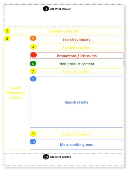 Ecommerce Design The Perfect Site Search Results Page Smart Insights