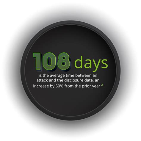 Ecosystem Risk And Response