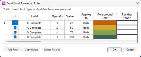 Percent Complete Color Coding Onepager Blog
