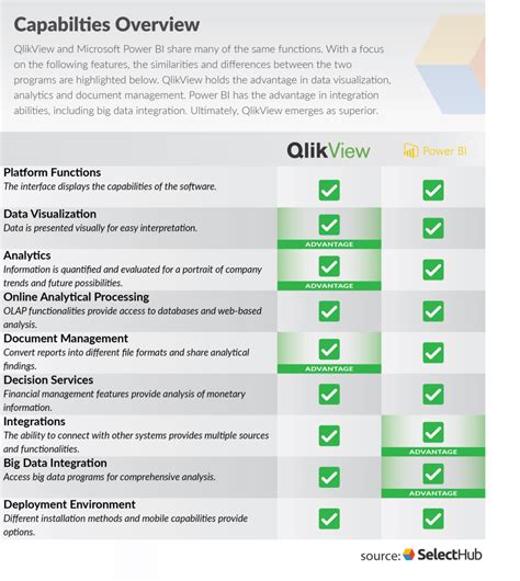 Qlikview Vs Power Bi Compare Qlik Sense And Power BI In 2021