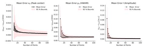 Javascript Angular 6 Angularfireauth Check If User Is Logged In Before Page Rendered Stack