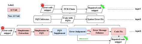 Figure 1 From A Chain Of Ai Based Solutions For Resolving Fqns And