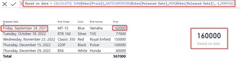 Power Bi Dax Min Date Sum Sharepoint Microsoft Power Platform Tutorials Spguides