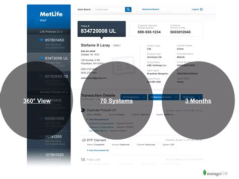 Emergence Of Mongodb As An Enterprise Data Hub Ppt