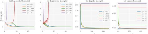 Figure 1 From Implicit Bias Of Deep Linear Networks In The Large