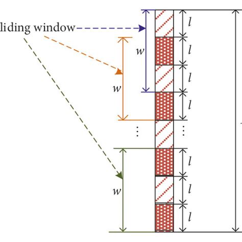 Schematic Diagram Of Sliding Window Download Scientific Diagram