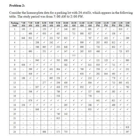 consider the license plate data for a parking lot