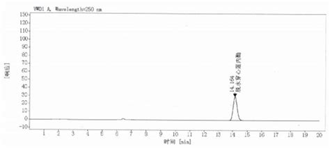A Method For Detecting The Content Of Dehydroandrographolide In Chuanwang Xiaoyan Tablets