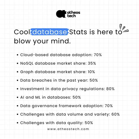Atheostech On Linkedin Datatrends Databasemanagement Cloudcomputing