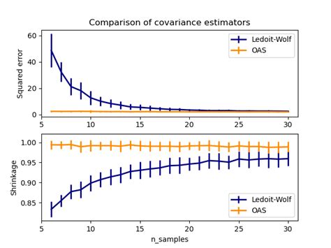 2 6 Covariance Estimation Scikit Learn 1 8 Dev0 Documentation