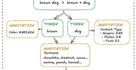 Hacking Scale By Better Stack Substack