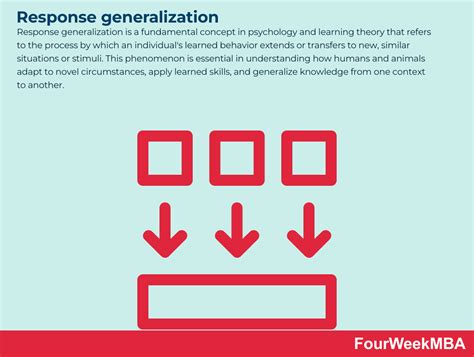 Response Generalization Fourweekmba
