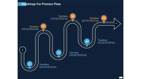 Itil Strategy Service Excellence Roadmap For Process Flow Ppt Powerpoint Presentation Pictures