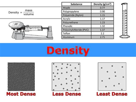 What Is The Least Dense Substance At Sarah Alanson Blog