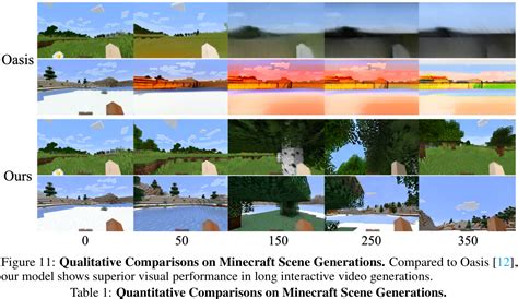 实时交互世界模型来了!天工智能matrix Game 20开源,25fps边玩边生成 知乎 实时交互世界模型来了!天工智能matrix Game 20开源,25fps边玩边生成 知乎