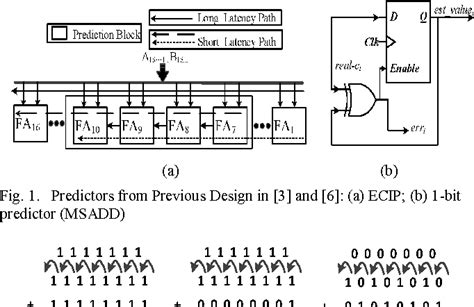Figure 1 From Design Of Multi Stage Latency Adders Using Detection And