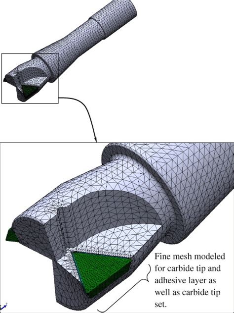 Finite Element Mesh Generation For The Fe Model Of The Bonded Carbide Download Scientific