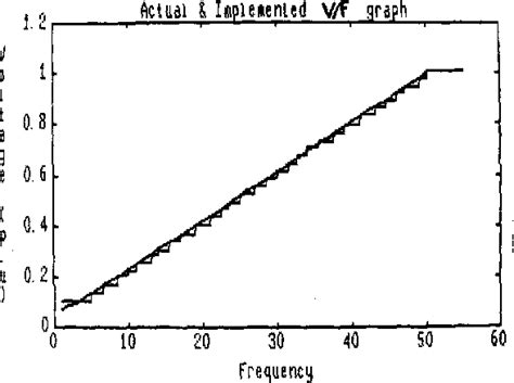 Figure 1 From Pc Controlled Transistorized Pwm Inverter For Induction