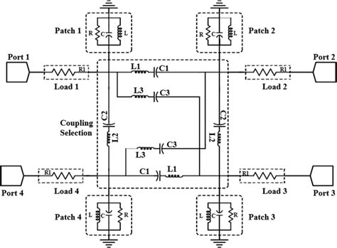 Equivalent Circuit Model Of The Proposed Thz Mimo Antenna Download Scientific Diagram