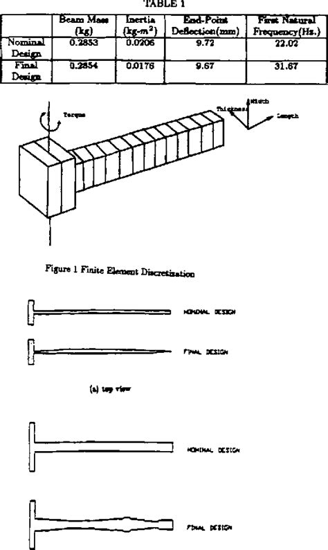 table 1 from integrated structure control design using finite element