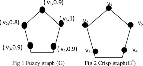 figure 1 from edge coloring of a complement fuzzy graph semantic scholar