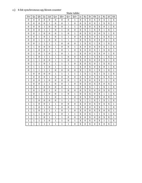 Sequential And Combinational Circuits Exam Docx