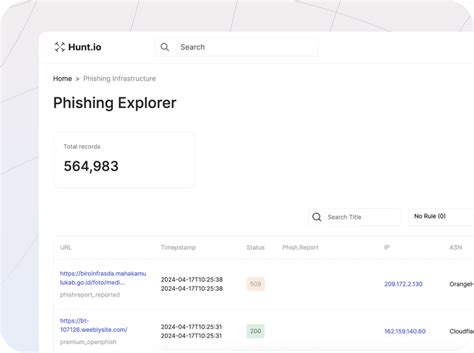 Anti Phishing Software Phishing Infrastructure Detection