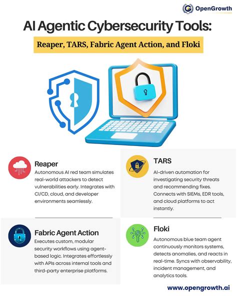 Opengrowth Meet The Agents Powering Your Cyber Defense With Agentic Ai Tars Ai Driven